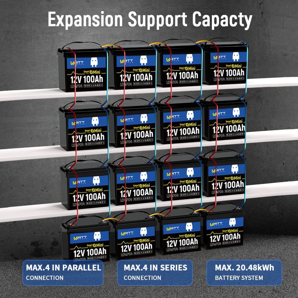 WattCycle 12V 100Ah Mini Bluetooth LiFePO4 Lithium Battery | ECE R10 C ...